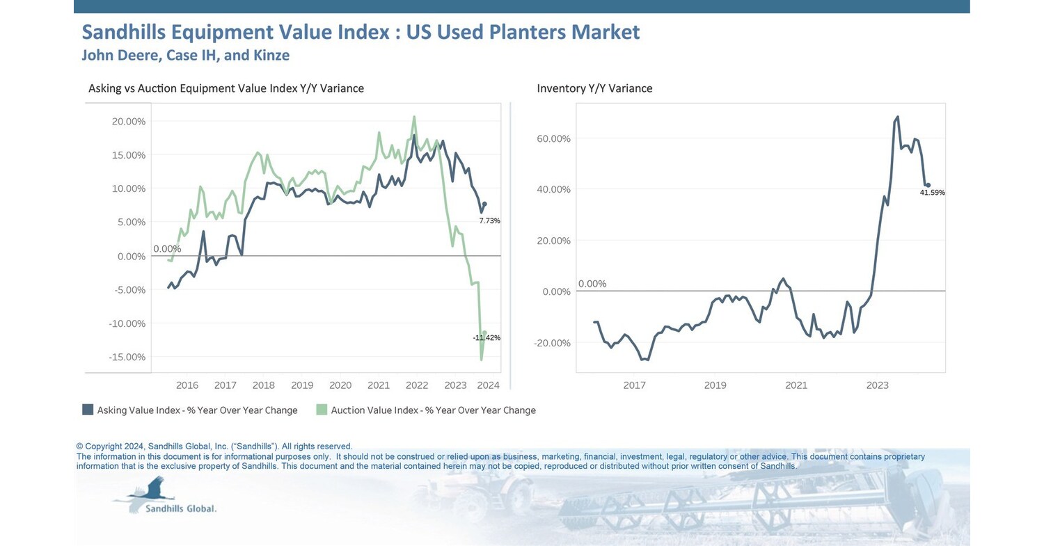 Combine & 100-Plus-Horsepower Tractor Inventory Levels Surge, Driving ...