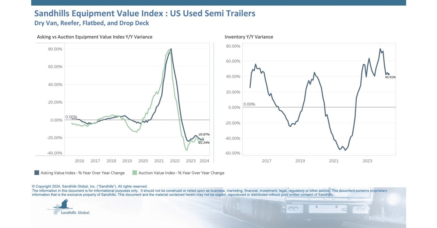 Combine & 100-Plus-Horsepower Tractor Inventory Levels Surge, Driving ...
