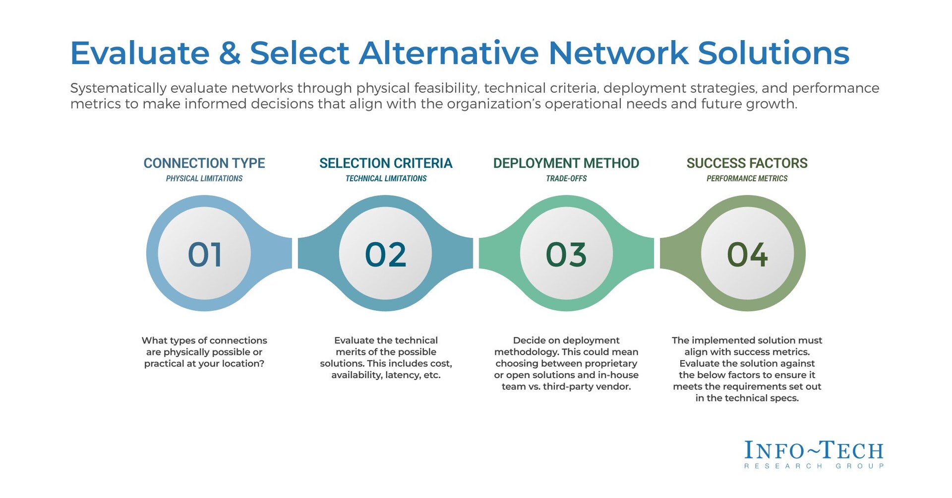Future-Proofing Connectivity: Info-Tech Research Group Publishes Guide ...