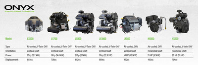 ONYX Propane Engine Technology Portfolio Strengthens and Widens - The ...