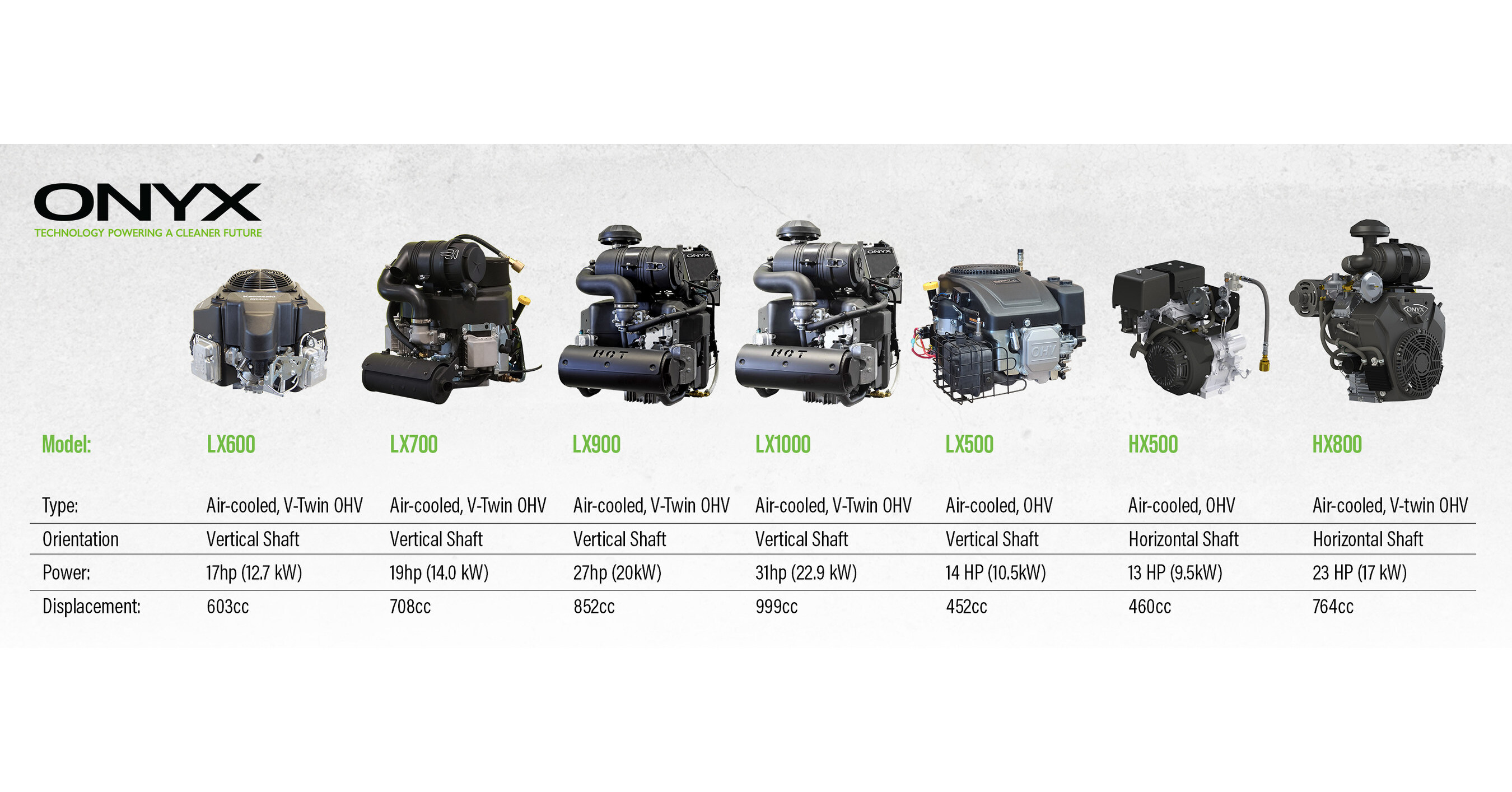 ONYX Propane Engine Technology Portfolio Strengthens and Widens