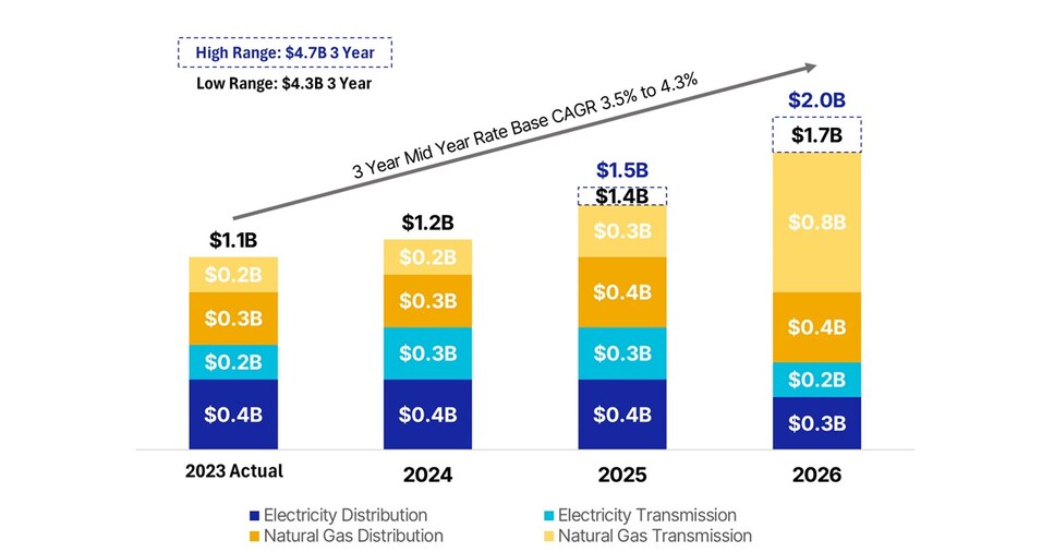 ATCO Energy Systems announces its largest ever energy infrastructure ...