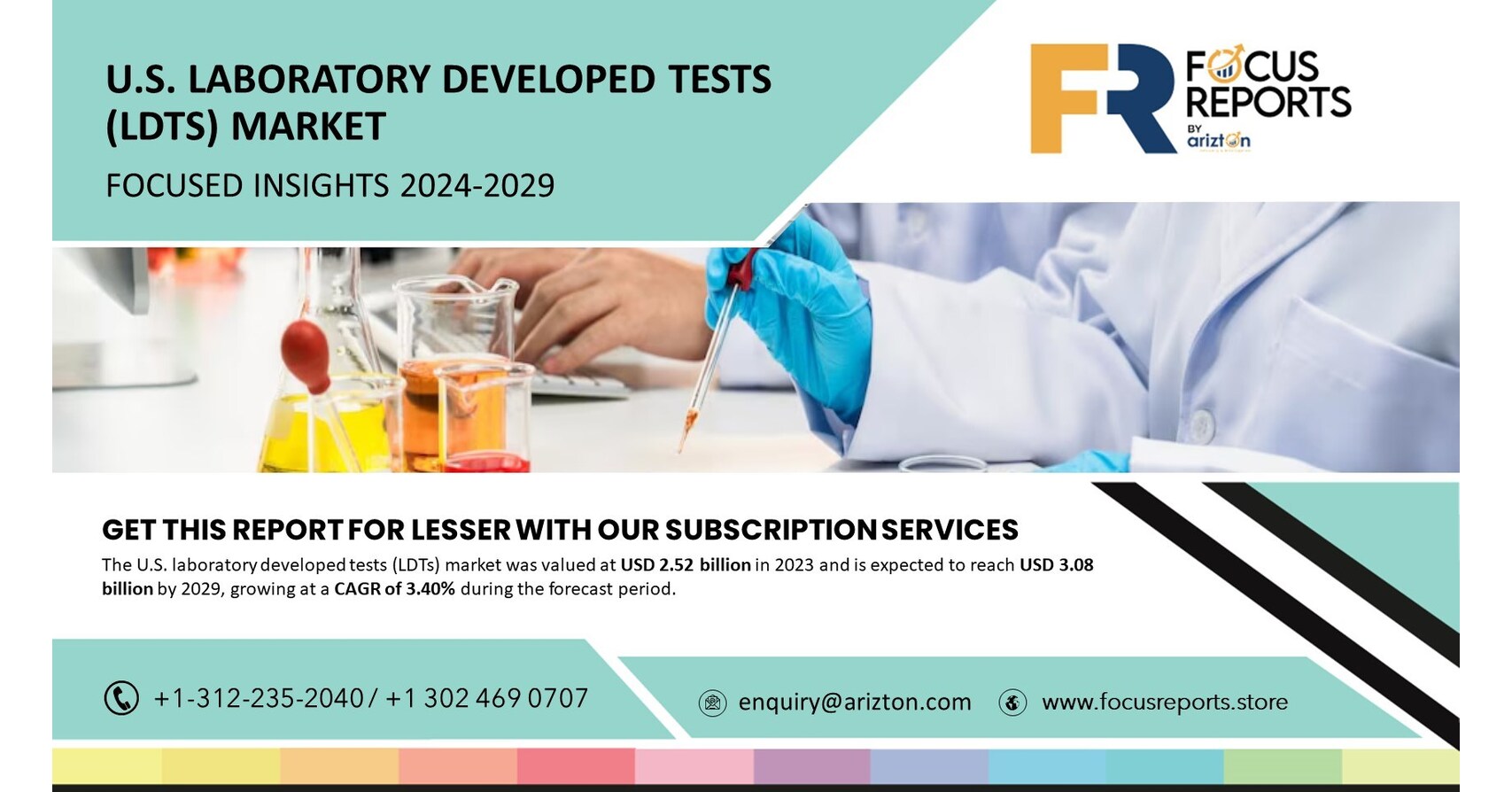 The US Laboratory Developed Tests (LDTs) Market to Contribute $3.08 ...
