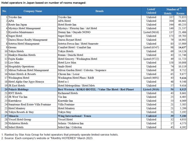 Star Asia Group to Acquire 100% of Minacia Co. Ltd, a Leading Domestic ...