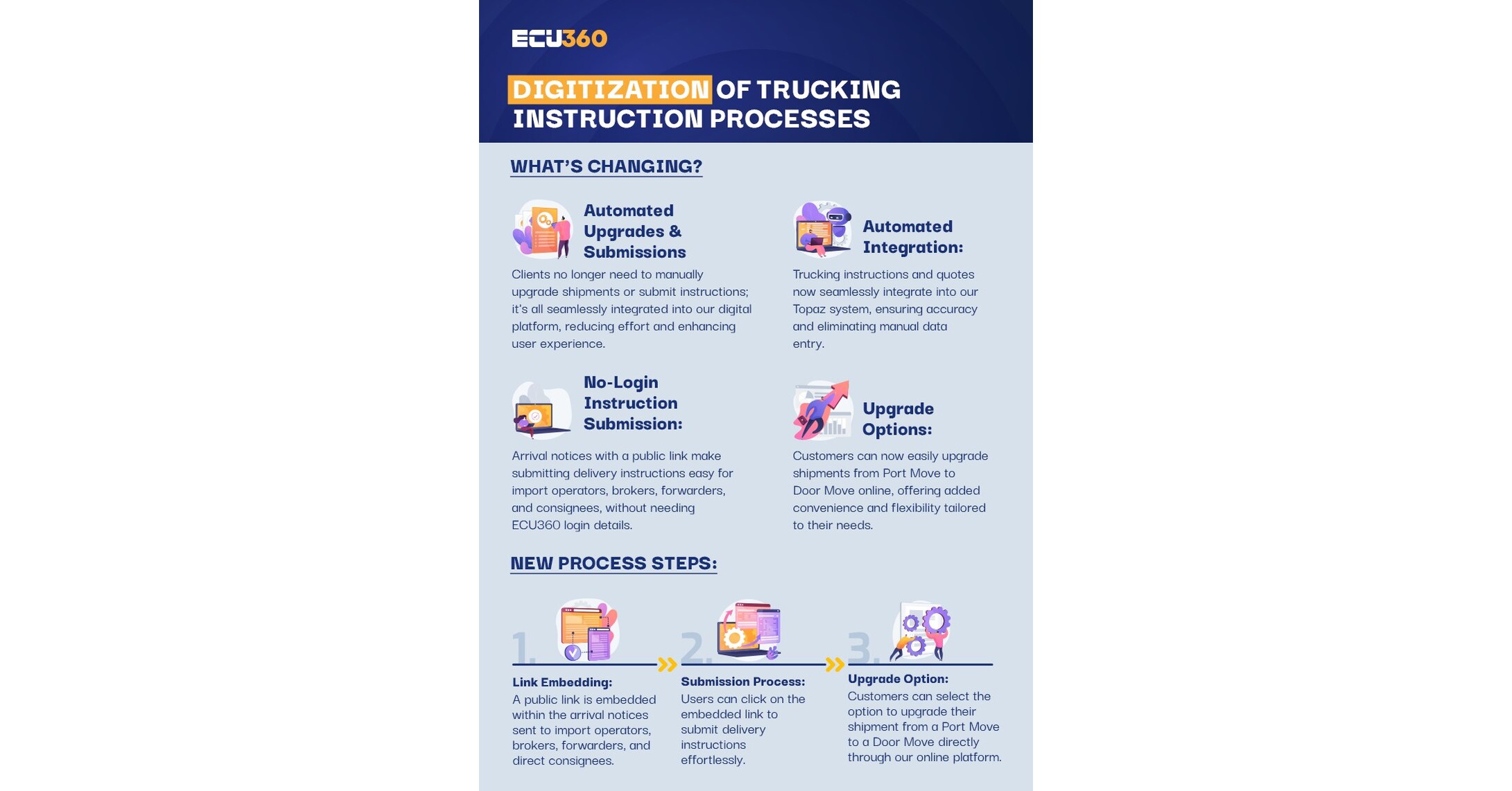 ECU Worldwide upgrades trucking instruction feature on ECU 360 to boost ...