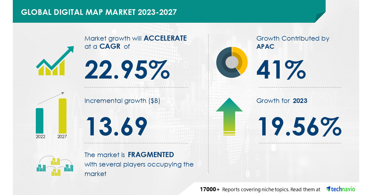 Digital Map Market size is set to grow by USD 13.69 bn from 2023-2027 ...