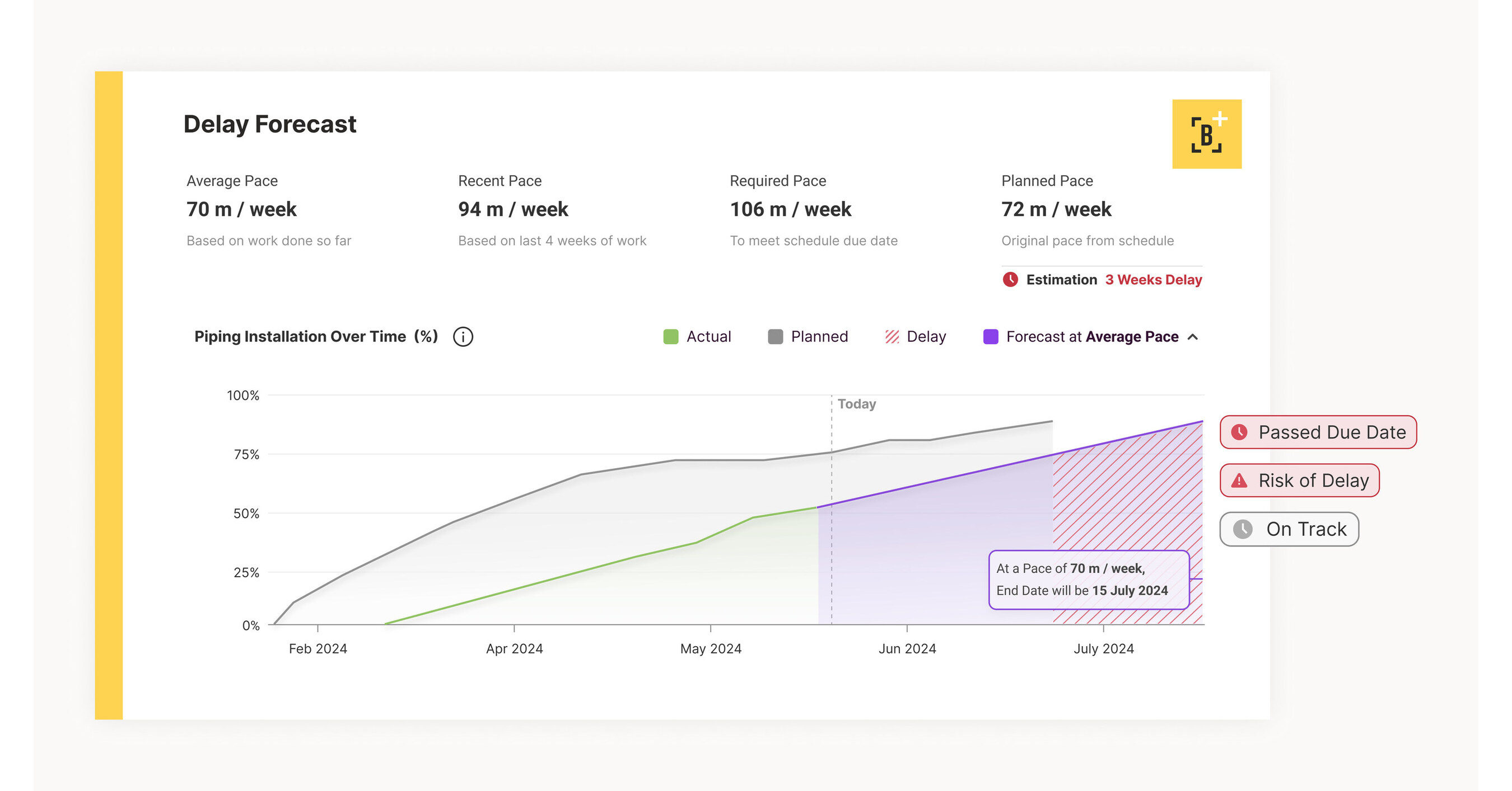 Buildots unveils AI-powered forecasting tool to mitigate construction ...