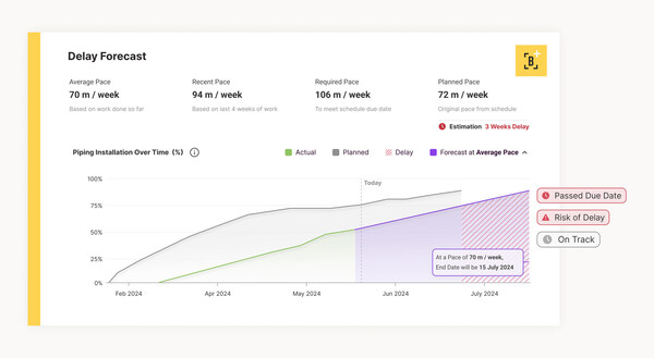 Buildots unveils AI-powered forecasting tool to mitigate construction delays