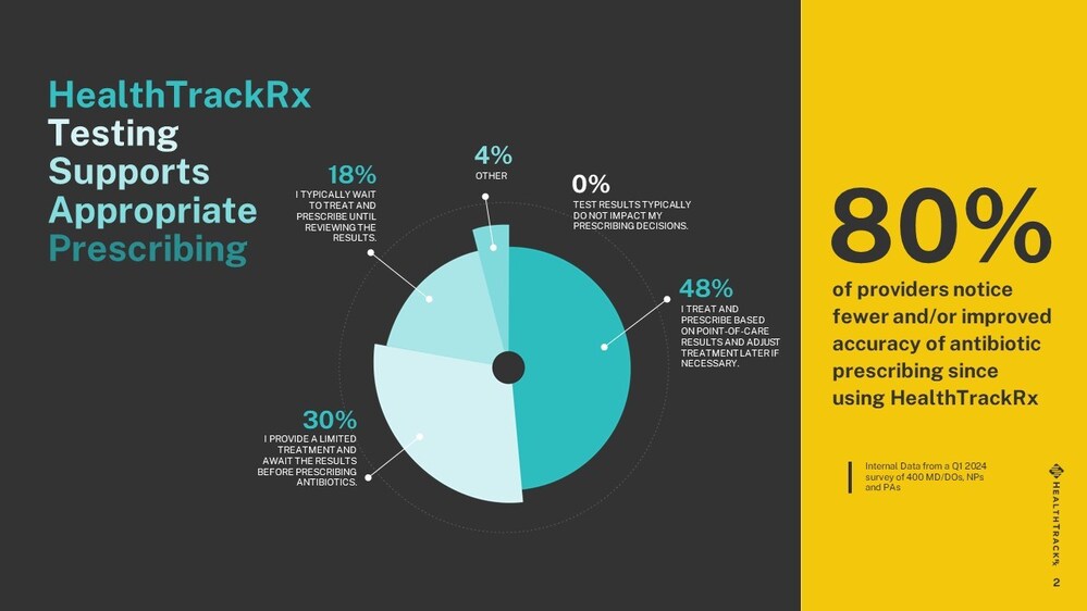 Comprehensive Provider Survey Confirms HealthTrackRx Next-Morning ...