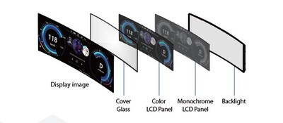Tianma Introducing Wide Range of Automotive Display Technologies at Display Week 2024