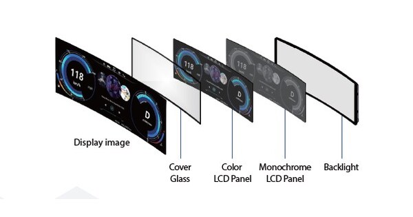 Tianma Introducing Wide Range of Automotive Display Technologies at ...