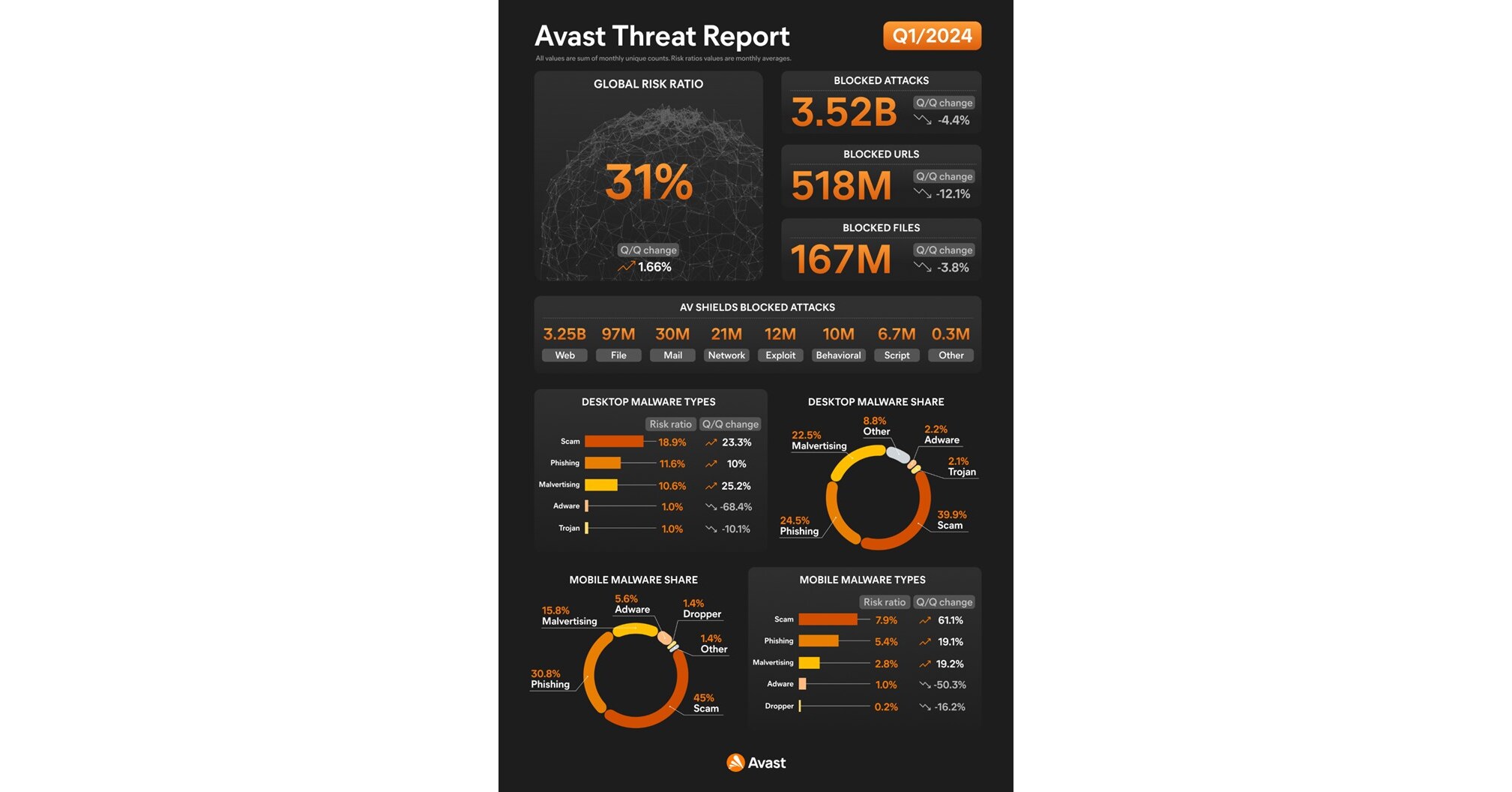 Deepfakes, AI-Manipulated Audio, and Hijacked Social Media Surge in ...