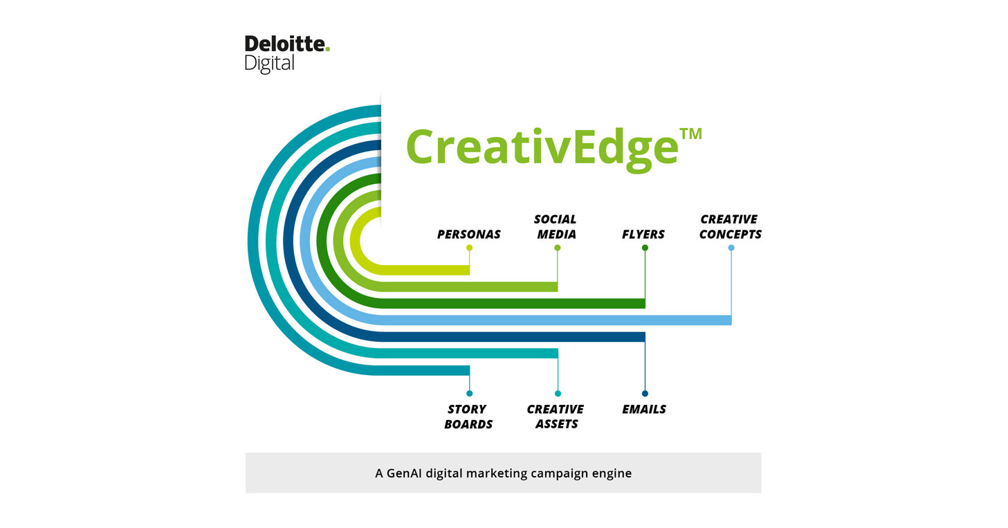 Deloitte Digital Introduces CreativEdge: A Generative AI-powered ...