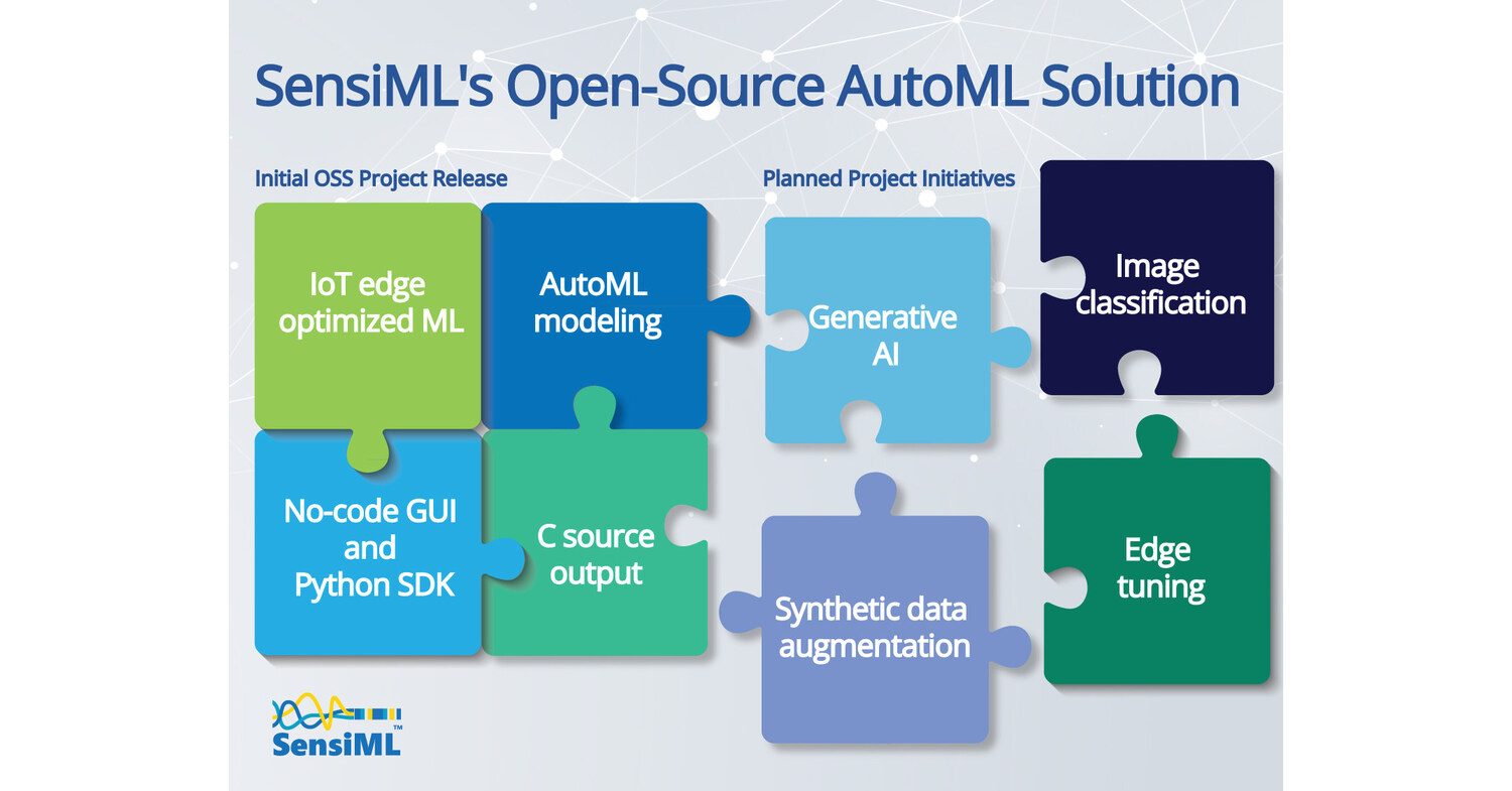 SensiML Launches First Complete Open-Source AutoML Solution for Edge AI ...