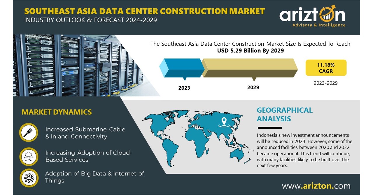 Southeast Asia Data Center Construction Market Investment to Reach $5. ...