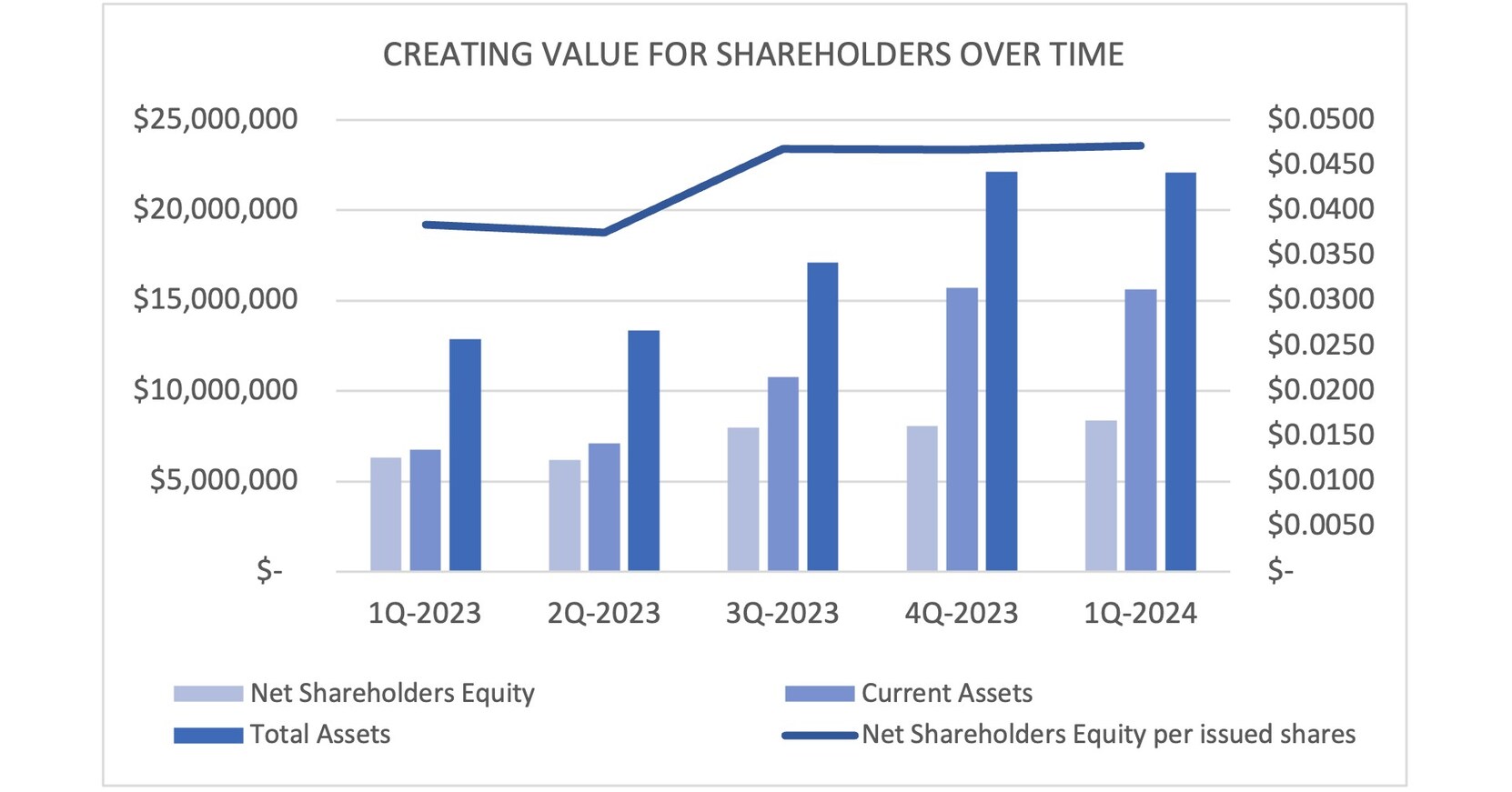IQST - iQSTEL Announces 108% Q1 Revenue Growth To $51.4 Million