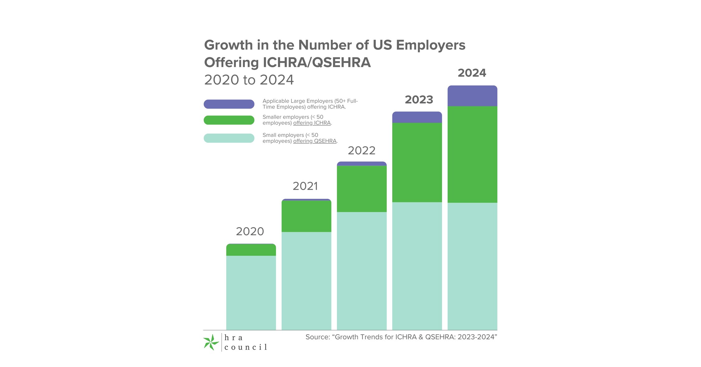 Increasingly popular benefits model trends among large and small ...