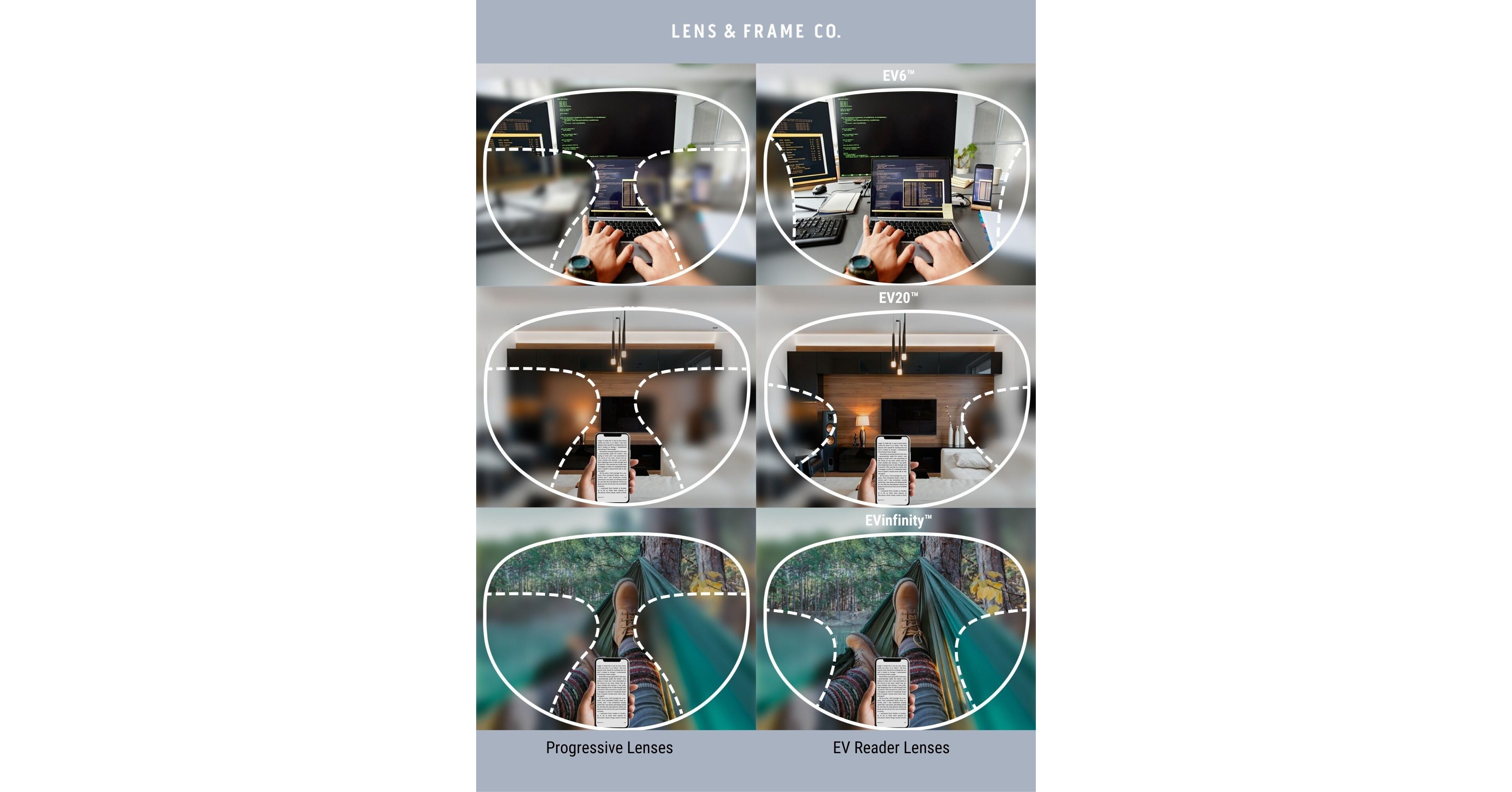 L&F unveils EV Reader™ Collection: Reading Glasses, Reimagined