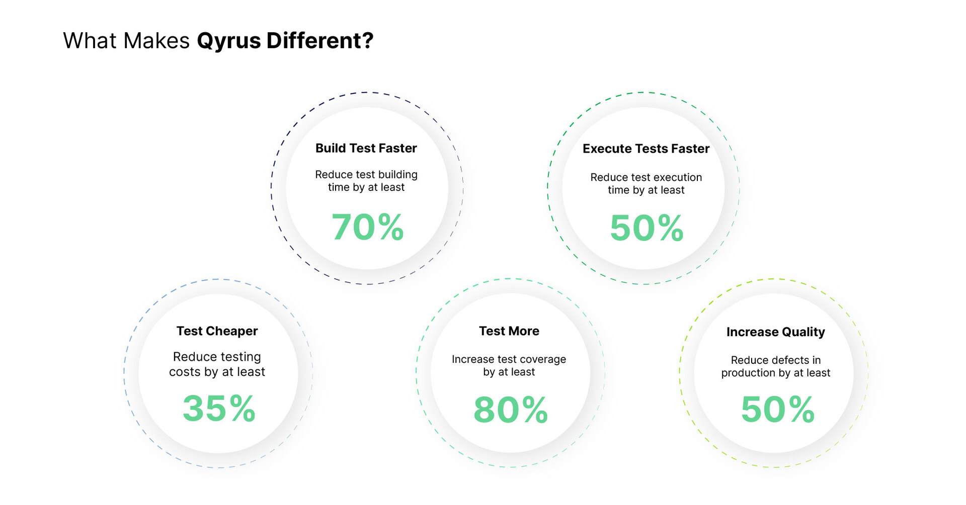 Qyrus Launches Qapi The New Api Testing Platform For Public