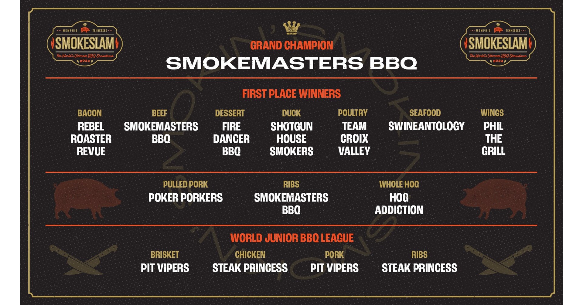 "SmokeMaster BBQ" Named Grand Champion By Memphis Barbecue Network (MBN); Takes Home $90,000 In ...