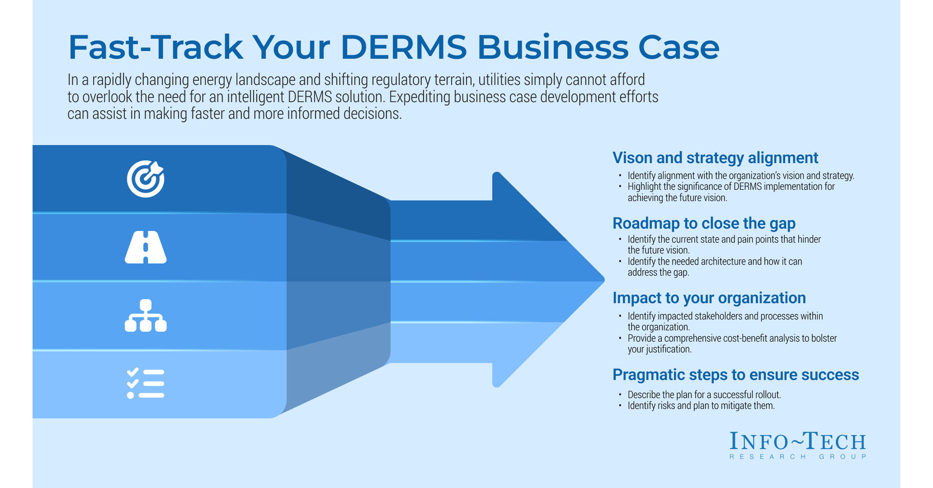 Energy Grid Modernization: Info-Tech Research Group Outlines the Impact ...