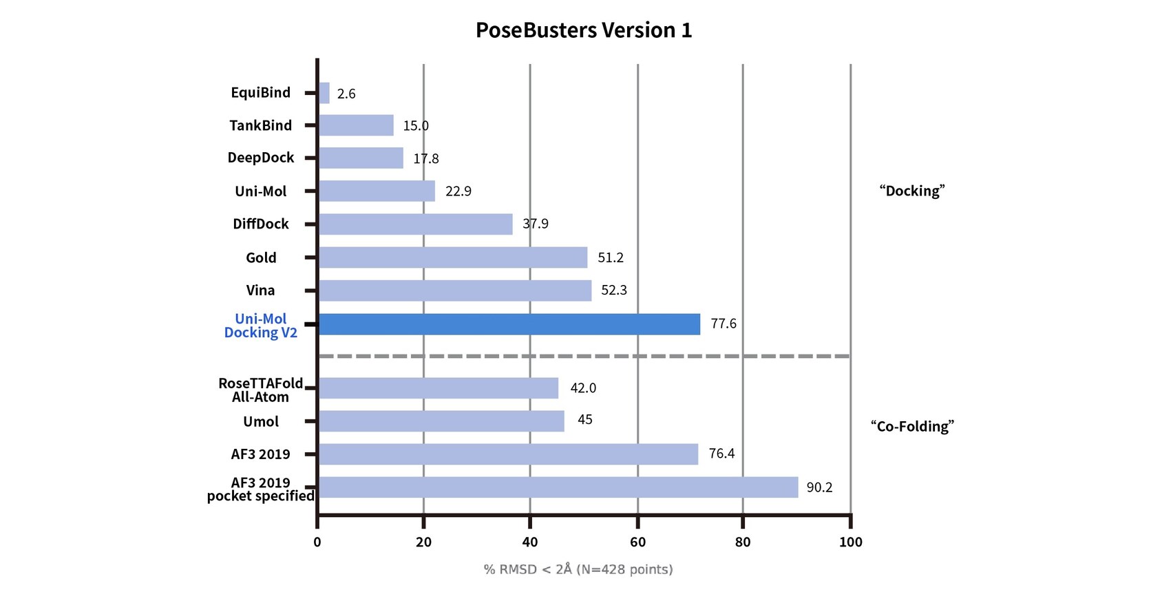 Dp Technology Open Sources Uni Mol Docking V2 Powerful Docking Engine