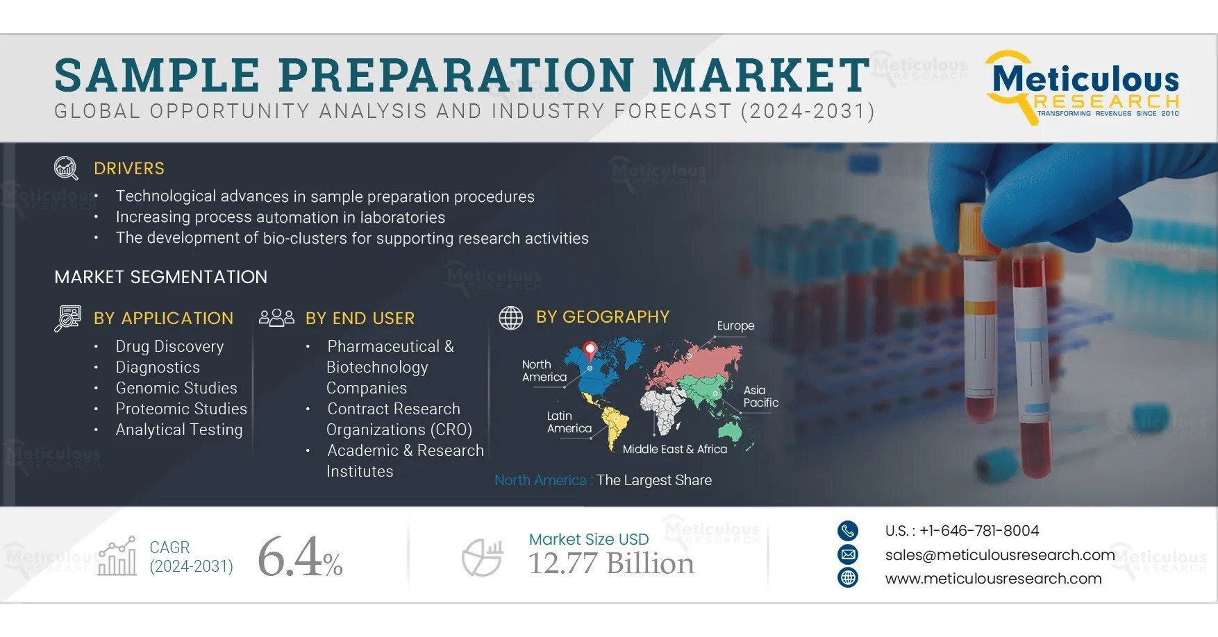 Sample Preparation Market to be Worth $12.77 Billion by 2031 ...