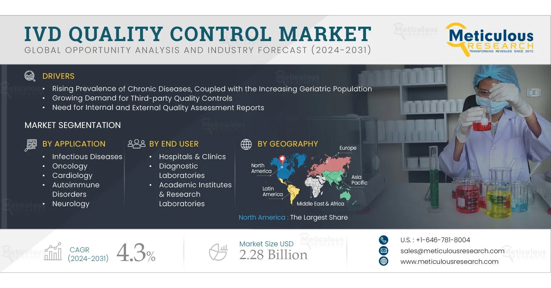 IVD Quality Control Market to be Worth $2.28 Billion by 2031 ...