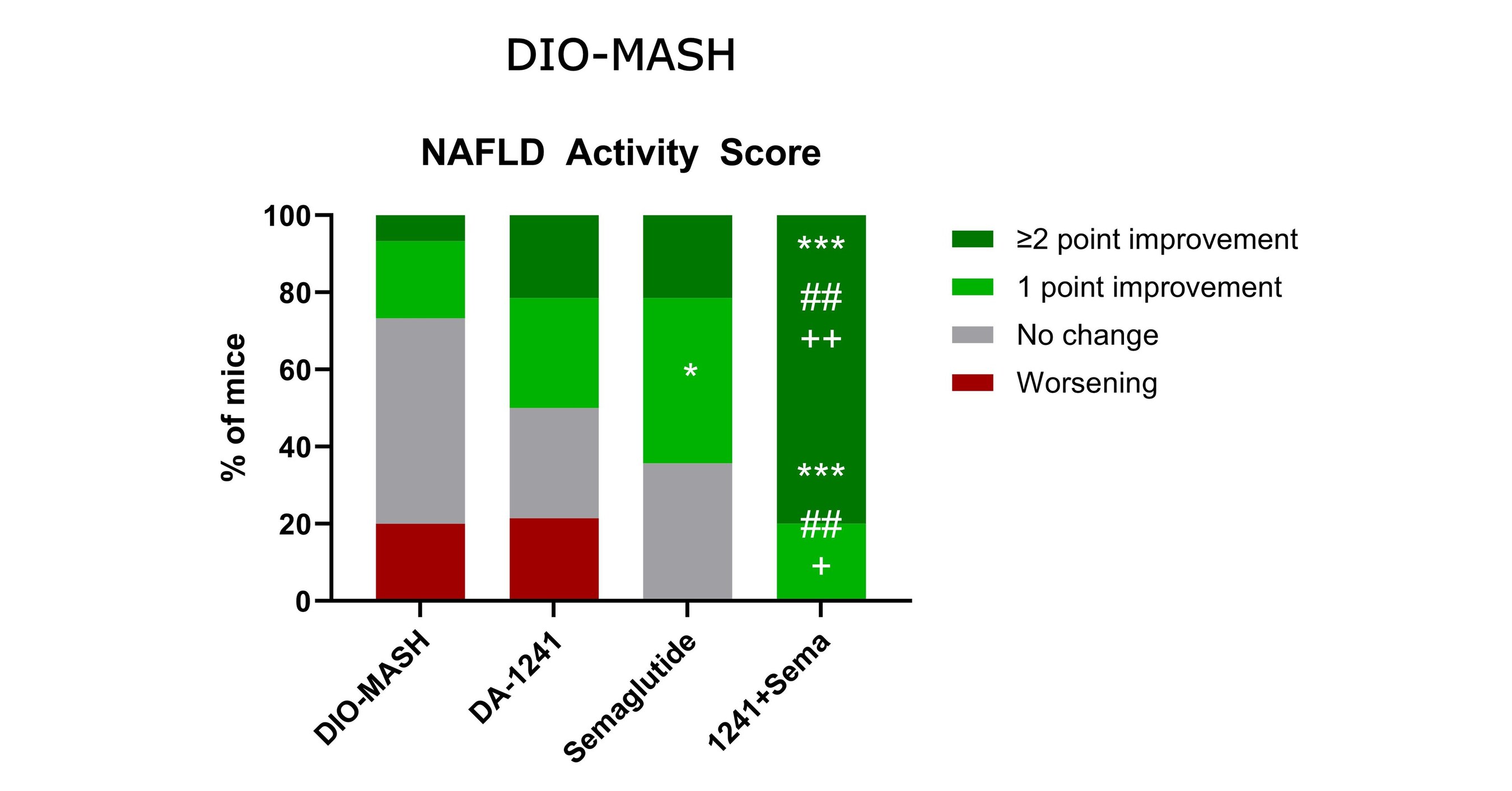 NeuroBo Pharmaceuticals' DA-1241 in Combination with Semaglutide ...
