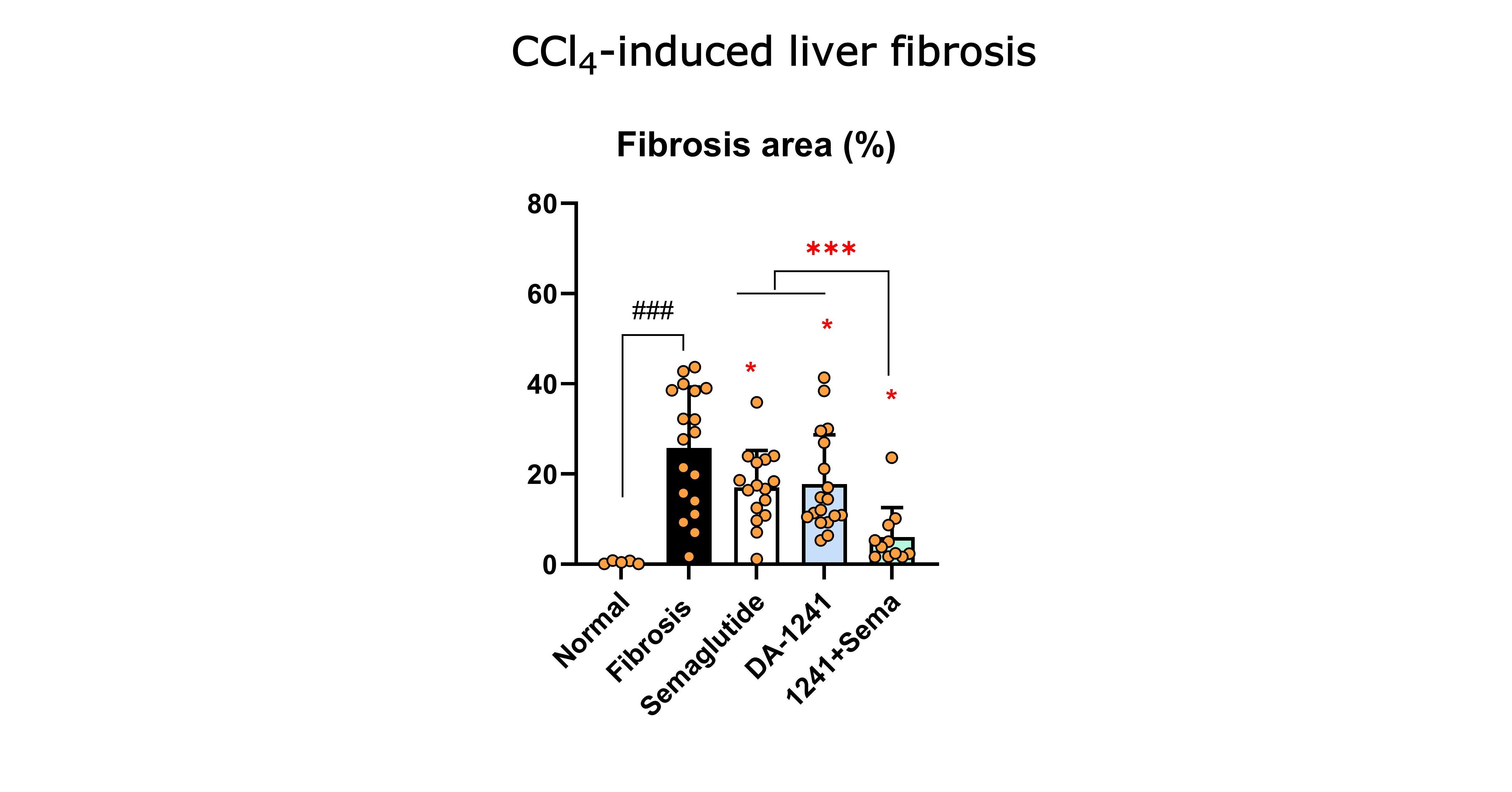 NeuroBo Pharmaceuticals' DA-1241 in Combination with Semaglutide ...