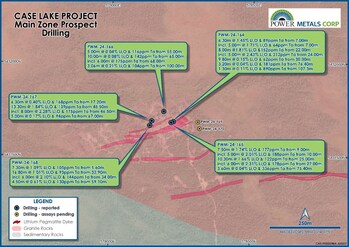 POWER METALS DEFINES WORLD-CLASS CESIUM RESULTS UP TO 18.13% AT CASE LAKE