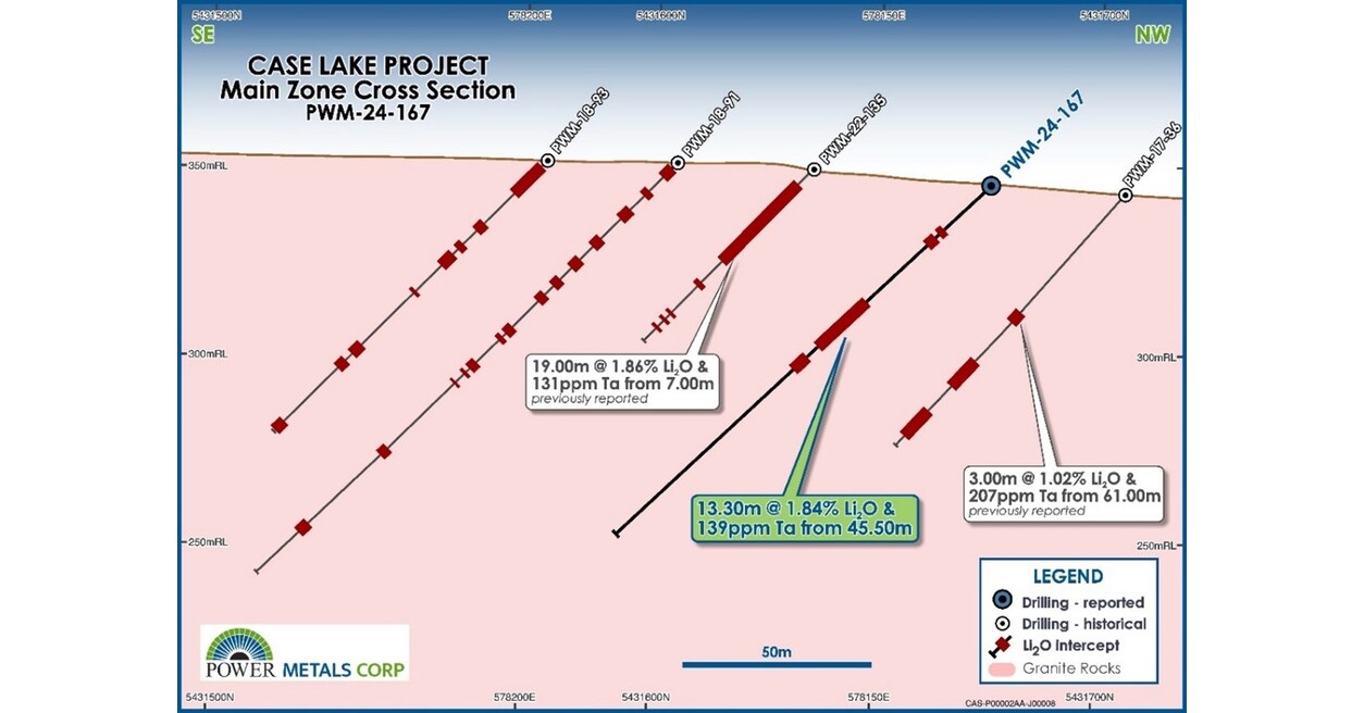 POWER METALS DEFINES WORLD-CLASS CESIUM RESULTS UP TO 18.13% AT CASE LAKE