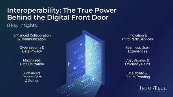 Revolutionizing Patient Care: Info-Tech Research Group Releases Guide to Overcoming Healthcare ...