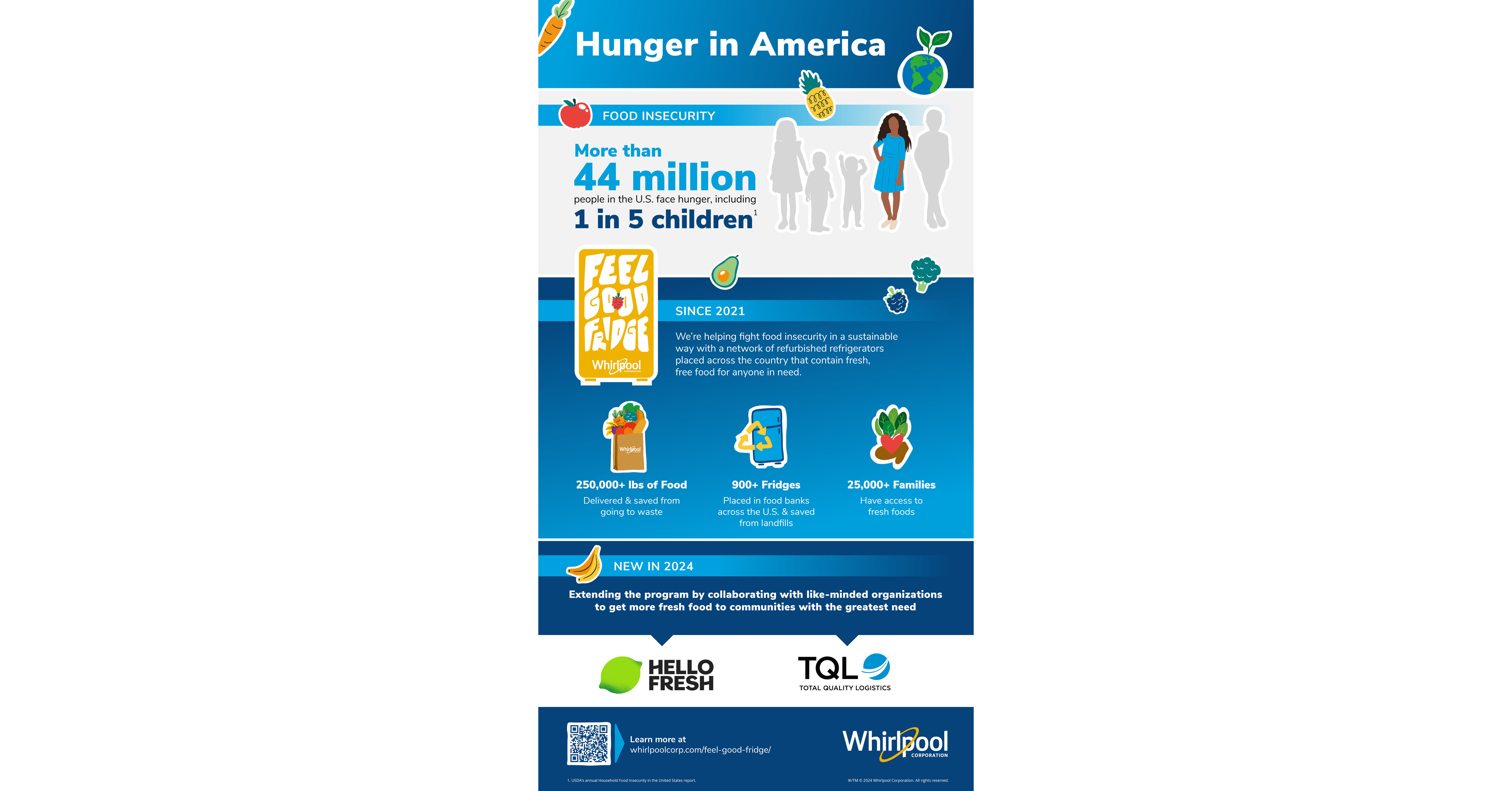 Whirlpool Corporation Expands "Feel Good Fridge" Program through ...