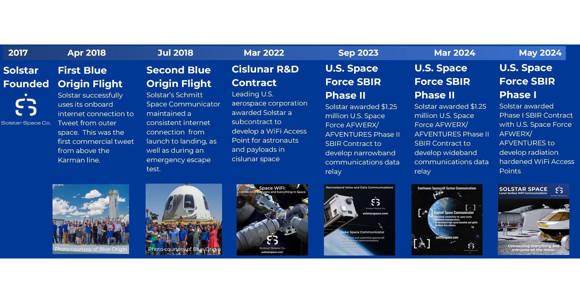 Solstar Space Awarded U.S. Space Force AFWERX/AFVENTURES Phase I SBIR ...