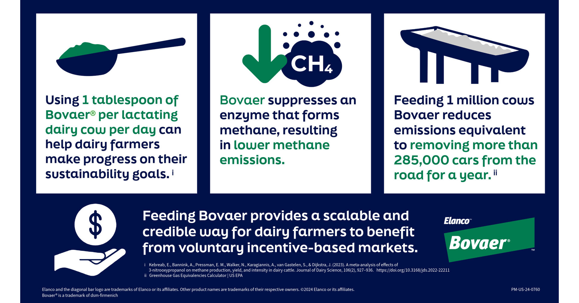 Elanco Announces FDA Has Completed Review of Bovaer®, First-in-Class ...