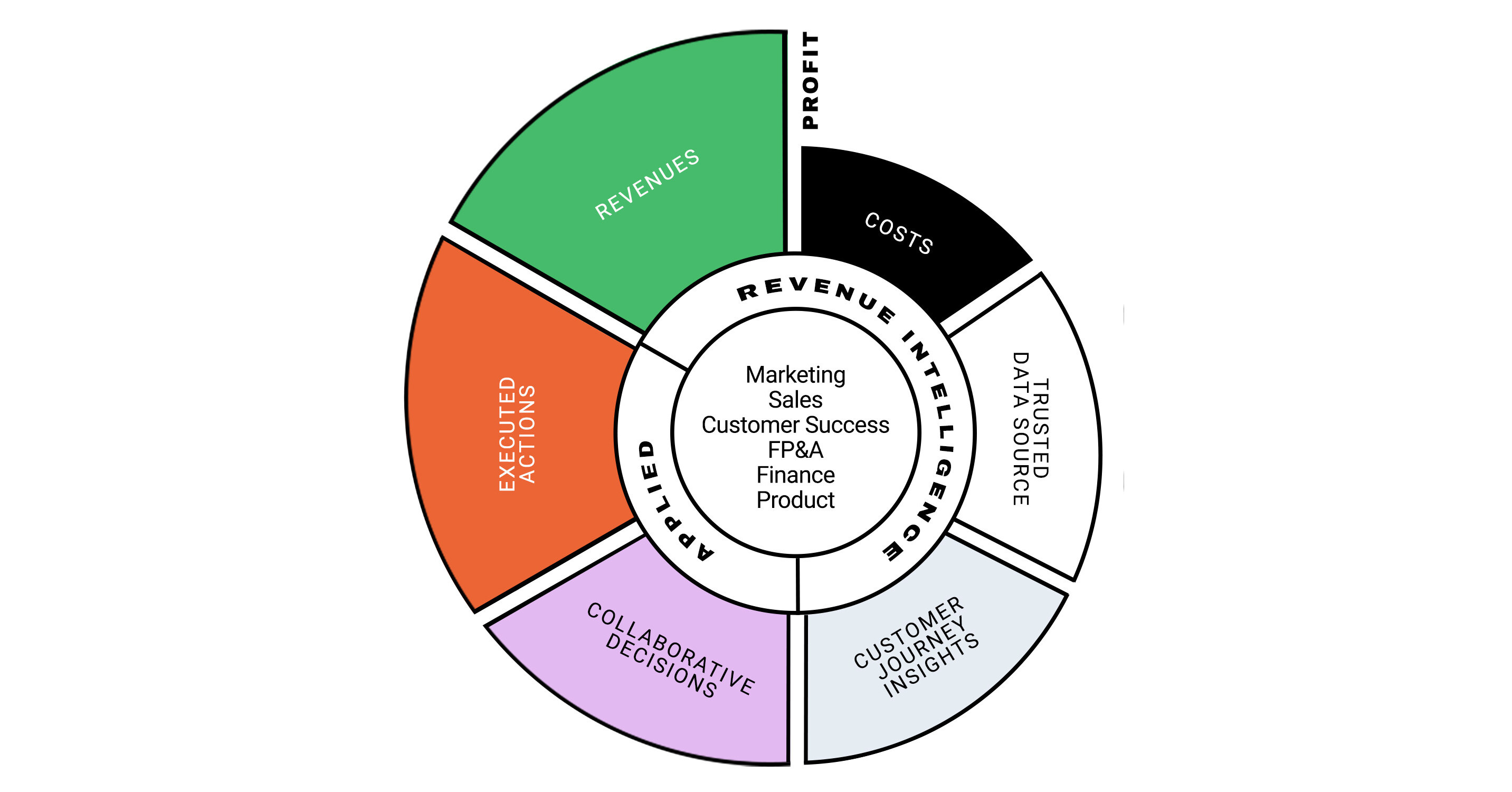 Una Software Secures Funding and Launches Applied Revenue Intelligence ...