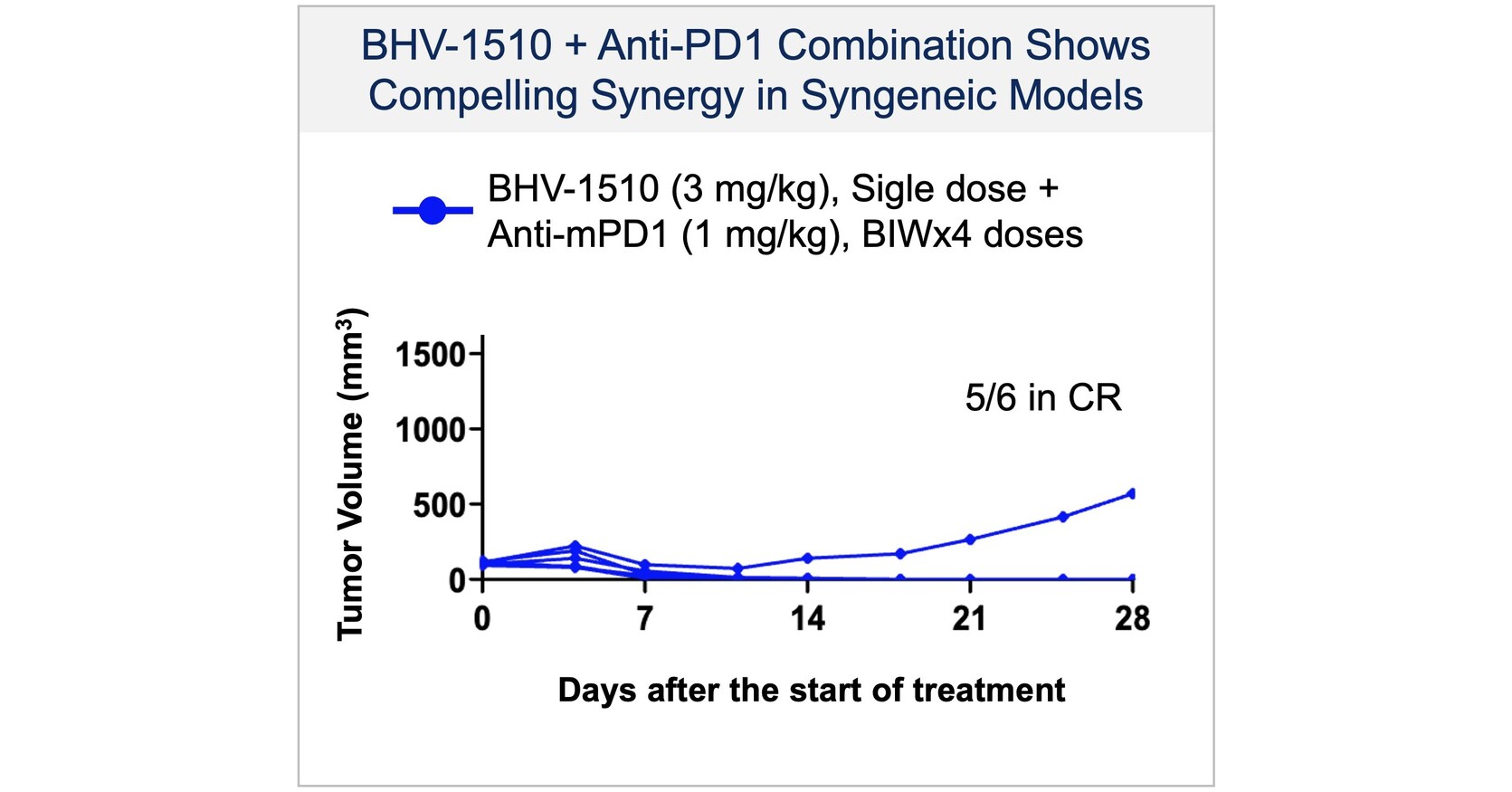 Biohaven Doses First Patient with its Novel Trop-2 Directed Antibody Drug Conjugate (ADC) BHV ...