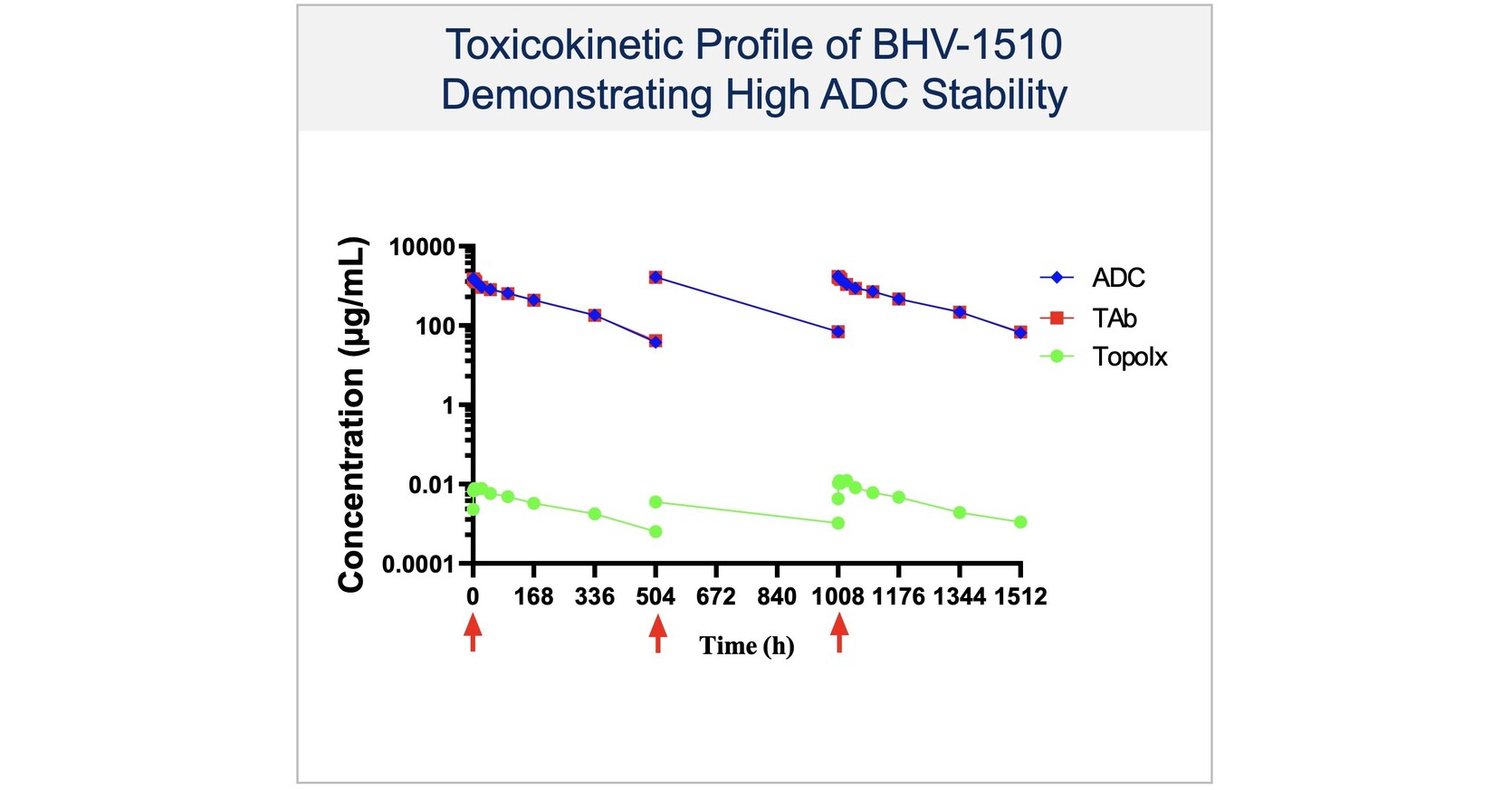 Biohaven Doses First Patient with its Novel Trop-2 Directed Antibody Drug Conjugate (ADC) BHV ...