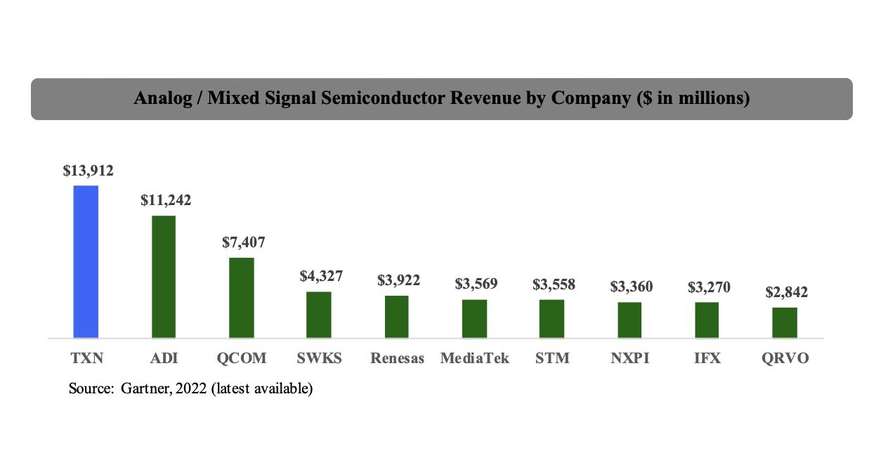 Elliott Sends Letter to the Board of Texas Instruments