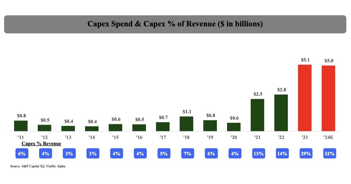 Elliott Sends Letter to the Board of Texas Instruments