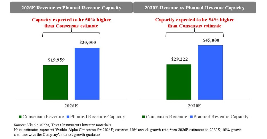 Elliott Sends Letter to the Board of Texas Instruments