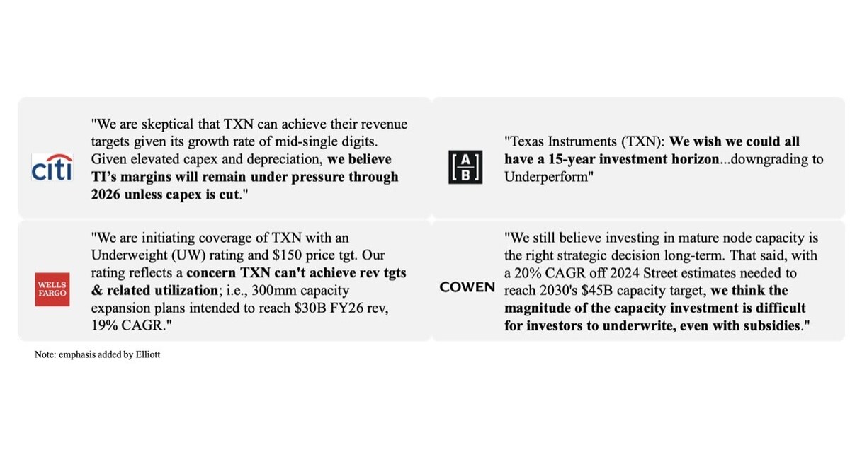 Elliott Sends Letter to the Board of Texas Instruments