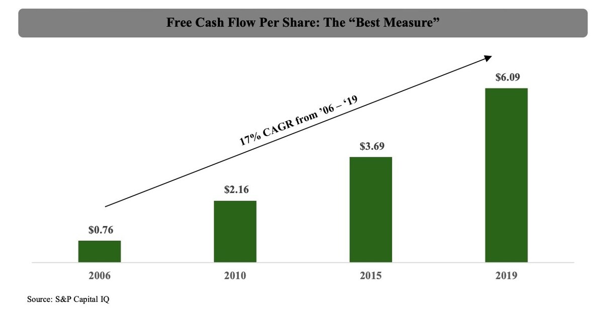 Elliott Sends Letter to the Board of Texas Instruments