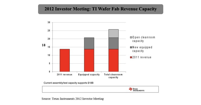 Elliott Sends Letter to the Board of Texas Instruments