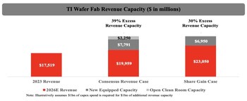 Elliott Sends Letter to the Board of Texas Instruments
