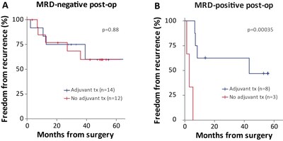 Foresight Diagnostics to Present New Data Showcasing Foresight CLARITY ...