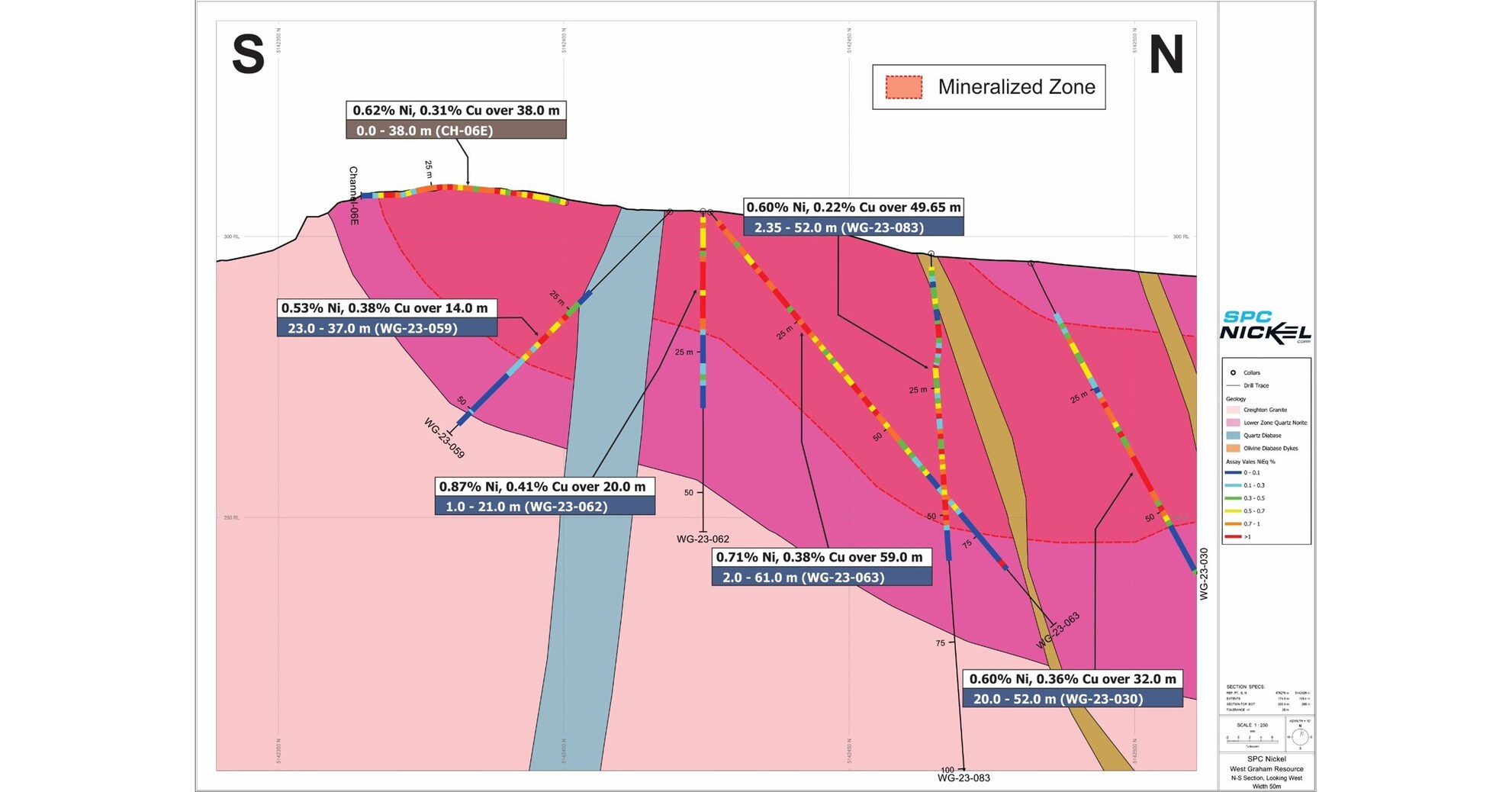 SPC Nickel Reports High-Grade Channel Sampling Results at the West ...