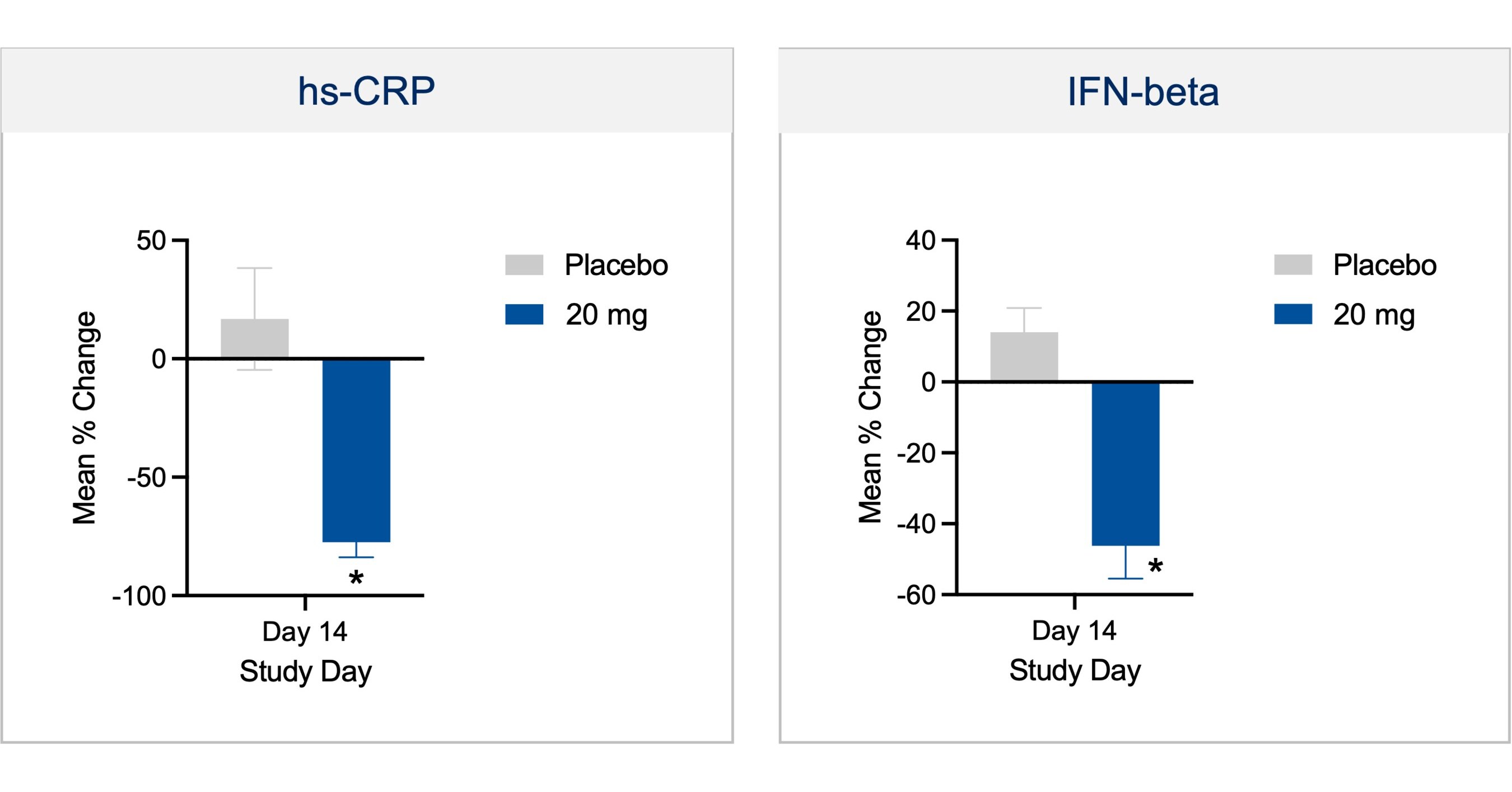 Biohaven Showcases Broad Innovative Portfolio and Pipeline Updates ...