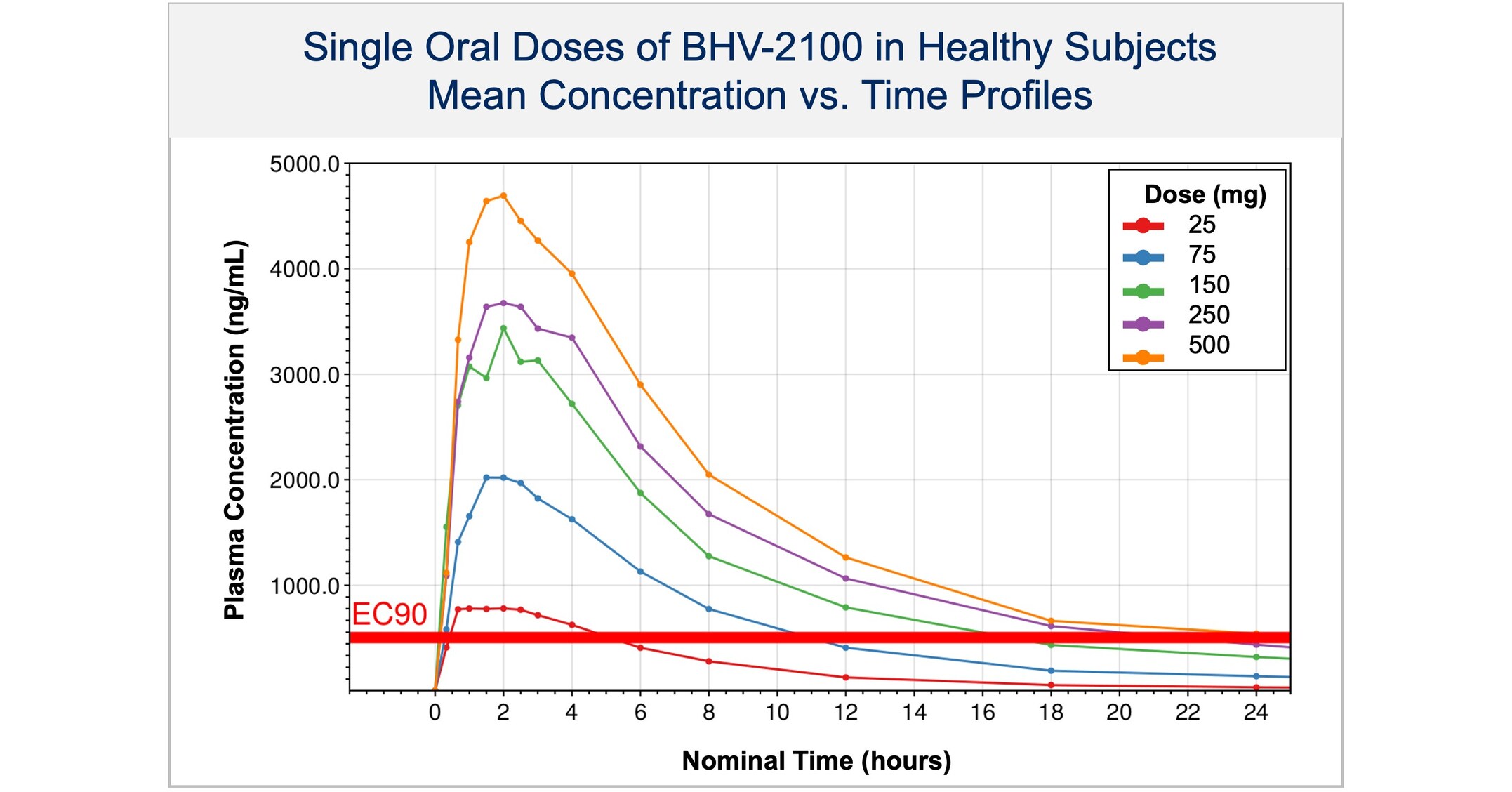 Biohaven Showcases Broad Innovative Portfolio and Pipeline Updates ...